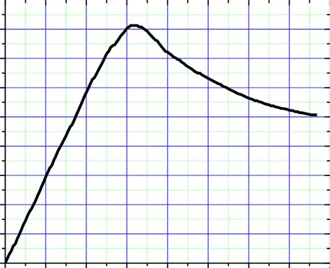 5 B Calculated Change Of Refractive Index Modulation During Grating Download Scientific