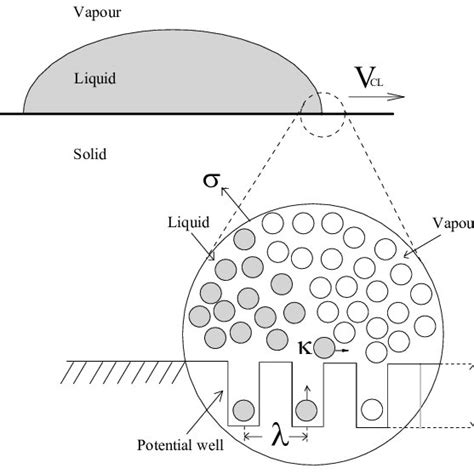 Wetting Phenomenon In A Equilibrium State Characterised By