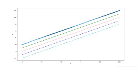 Python可视化——matplotlib学习笔记（数学建模赛前准备）matplotlib Pltylim Csdn博客