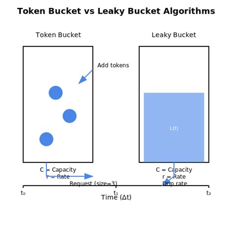 Integrating Llms With Apis And Plugins Ai Tutorial Next Electronics