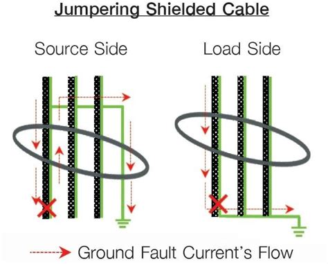 สายแรงสูง ต่อ Shield ห้องไฟฟ้า Electrical Room Facebook
