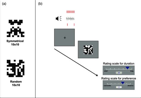 Experiment 2 Method A Illustration Of Type Of Stimuli Symmetrical