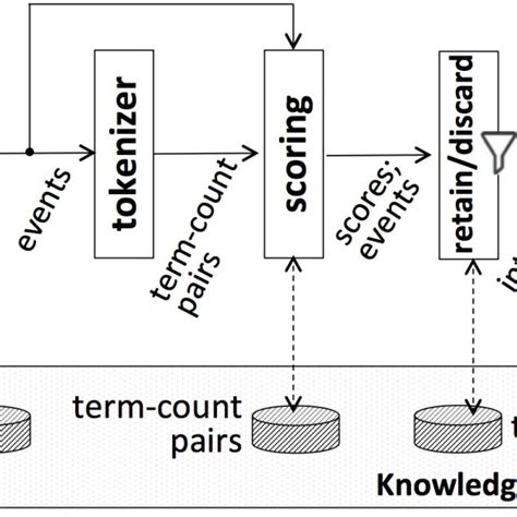 Processing Steps Of The Proposed Filtering Method Download Scientific Diagram Processing Steps Of The Proposed Filtering Method Download Scientific Diagram