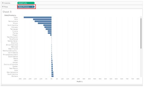 Tableau Sorting I2tutorials
