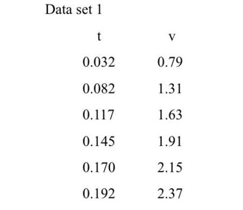 solved there are two data tables presented here you need to