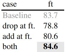 Vision Backbone Convnext V Mae Convnets