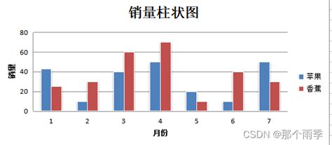 Python3之openpyxl生成柱状图openpyxl画柱状图 Csdn博客