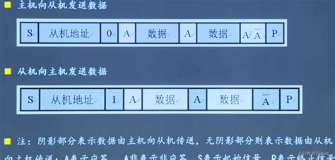 嵌入式必备总线协议 uart、iic、spi、rs232、rs485、can 嵌入式总线 csdn博客