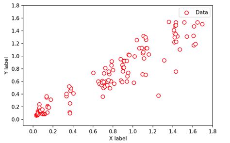 Python 散点图 密度图 趋势分析 分类散点图 双变量映射 各参数详解全集（万字长文） Python 分类散点图 Csdn博客