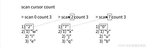 从入门到精通【redis】如何在java中采用redis以及将redis集成到spring Boot Yfceshi 博客园