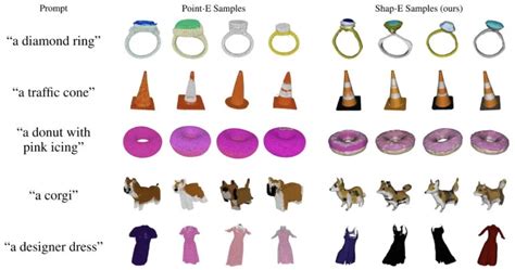 Text To 3d Ai Open Ai Launches Shape E Magic Fabric