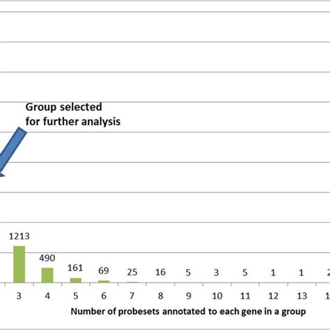 Composition Of The Affymetrix Hg U133a Microarray After Reannotation