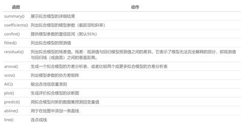 R语言基础 回归分析r语言回归分析 Csdn博客