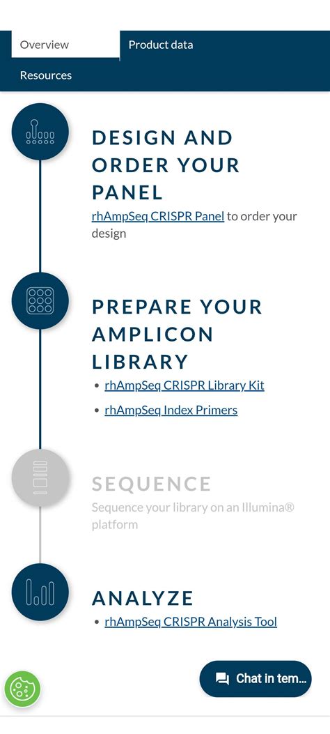 Pierluigi Tenca On Linkedin Idt Rhampseq™ Crispr Analysis System