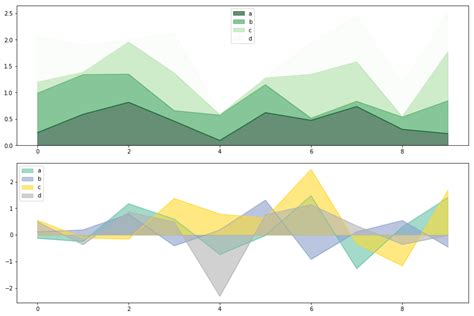 Matplotlib 常用图表 And Python表格样式 Minzs Wiki