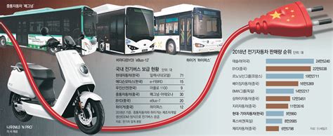 스쿠터부터 버스까지 中 전기차 저가 공습