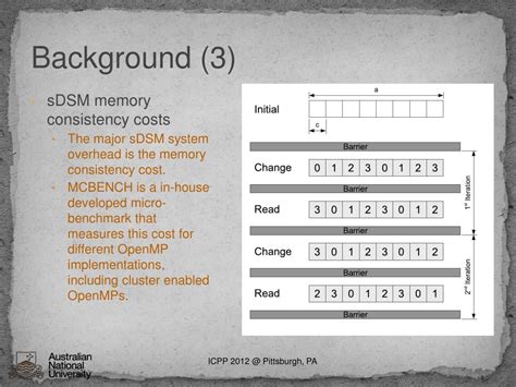 ppt an accurate prefetch technique for dynamic paging behaviour for