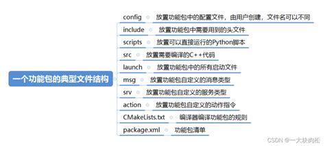 vins mono 代码详细理解（一） vinsmono代码解读 csdn博客