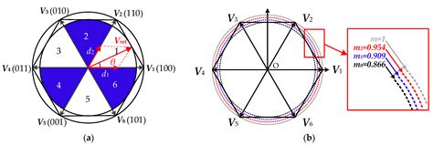 energies free full text research on space vector overmodulation