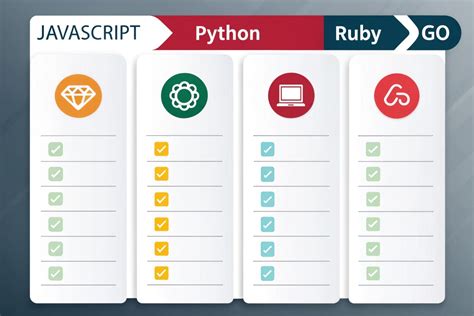 los mejores lenguajes de programación para desarrollo web en 2024