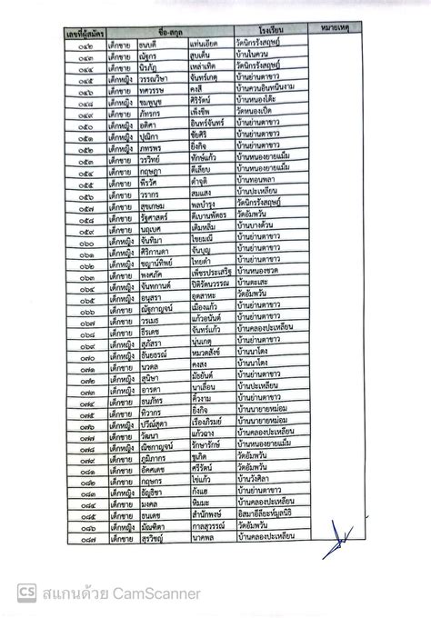 โรงเรียนย่านตาขาวรัฐชนูปถัม โรงเรียนย่านตาขาวรัฐชนูปถัมภ์