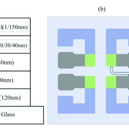 The Device Structure Employed As A A Cross Section B Schematic Download Scientific Diagram