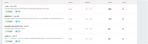 Fatal Exception Ios App Crashes Due Toopengl Rendering While App In