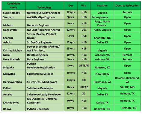 Devops Aws Azure Networksecurity Etl Pythondeveloper Application Powerbi Sqlbi