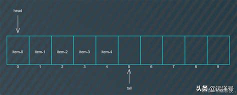 java中的阻塞队列 java阻塞队列有哪些 csdn博客
