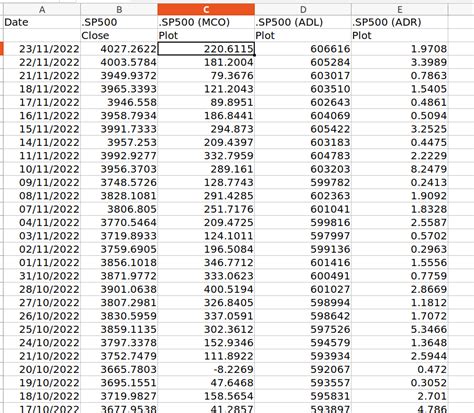 How To Download Stock Market Breadth For Sp500mcclellan Oscillator