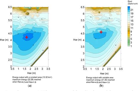 Figure From Optimising The Operation Of Tidal Range Schemes Semantic Scholar