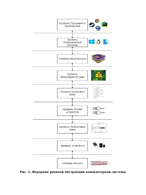 1 Цифровая схемотехника и архитектура компьютера Pdf