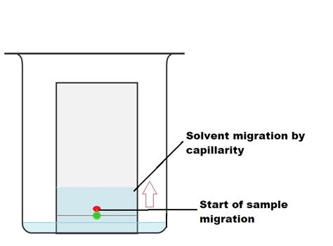 TLC Thin Layer Chromatography Operachem
