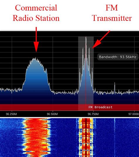 Radio For Everyone FM Audio Transmitters Portables And Car Hands Free