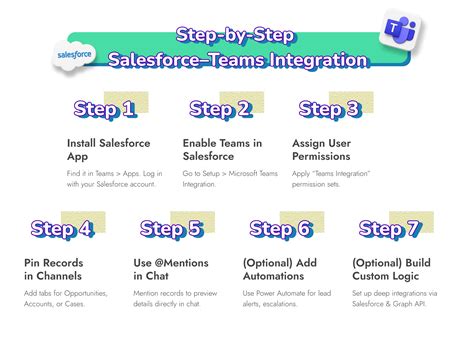 Salesforce And Microsoft Teams Integration How To Connect Use And Automate
