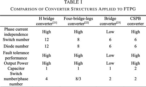 Table I From Fault Tolerant Control Of Doubly Salient Electromagnetic Generator Based On