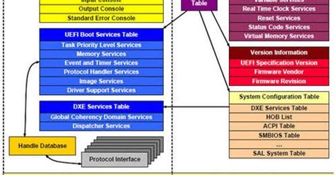 UEFI Framework Basic EFI Architecture
