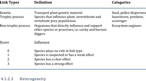 Functionality Links And Criteria Scores Download Scientific Diagram