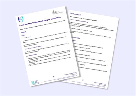 Pollen And Food Allergies Allergy School