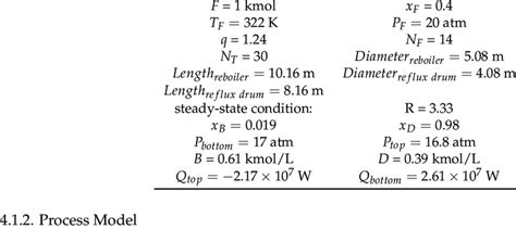 Parameter Values And Steady State Values For The Distillation Column Download Scientific