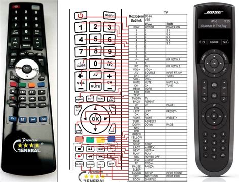 BOSE LIFESTYLE V AV Remote Control Replacement REMOTE CONTROL WORLD REMOTE CONTROL