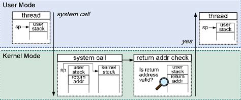 Dual Mode Operation Download Scientific Diagram