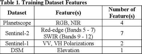 table 1 from semantic segmentation of enhanced landform maps using high