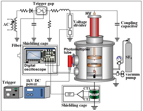 Schematic Of The Overall Impulse Pd Detection System Download