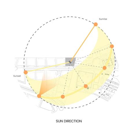 PLOT Residential District Central Business District