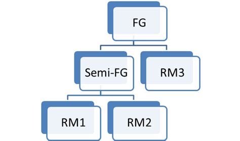 小李飞刀系列之oracle ebs期间平均成本 pac 生产成本计算 一 基础 liyinglong的博客 csdn博客 期间平均成本