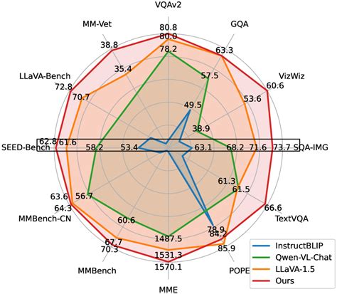 Vision Model Pre Training On Interleaved Image Text Data Via Latent Compression Learning AI