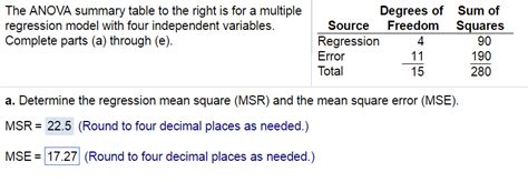 Solved The Anova Summary Table To The Right Is For A