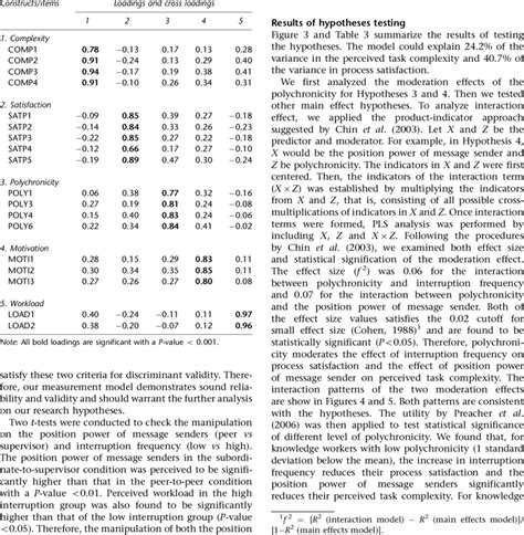 results of factor analysis on latent constructs download table