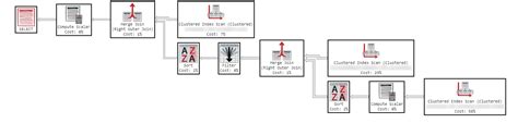 Sql Execution Plan Definition And How To Read It Clicdata